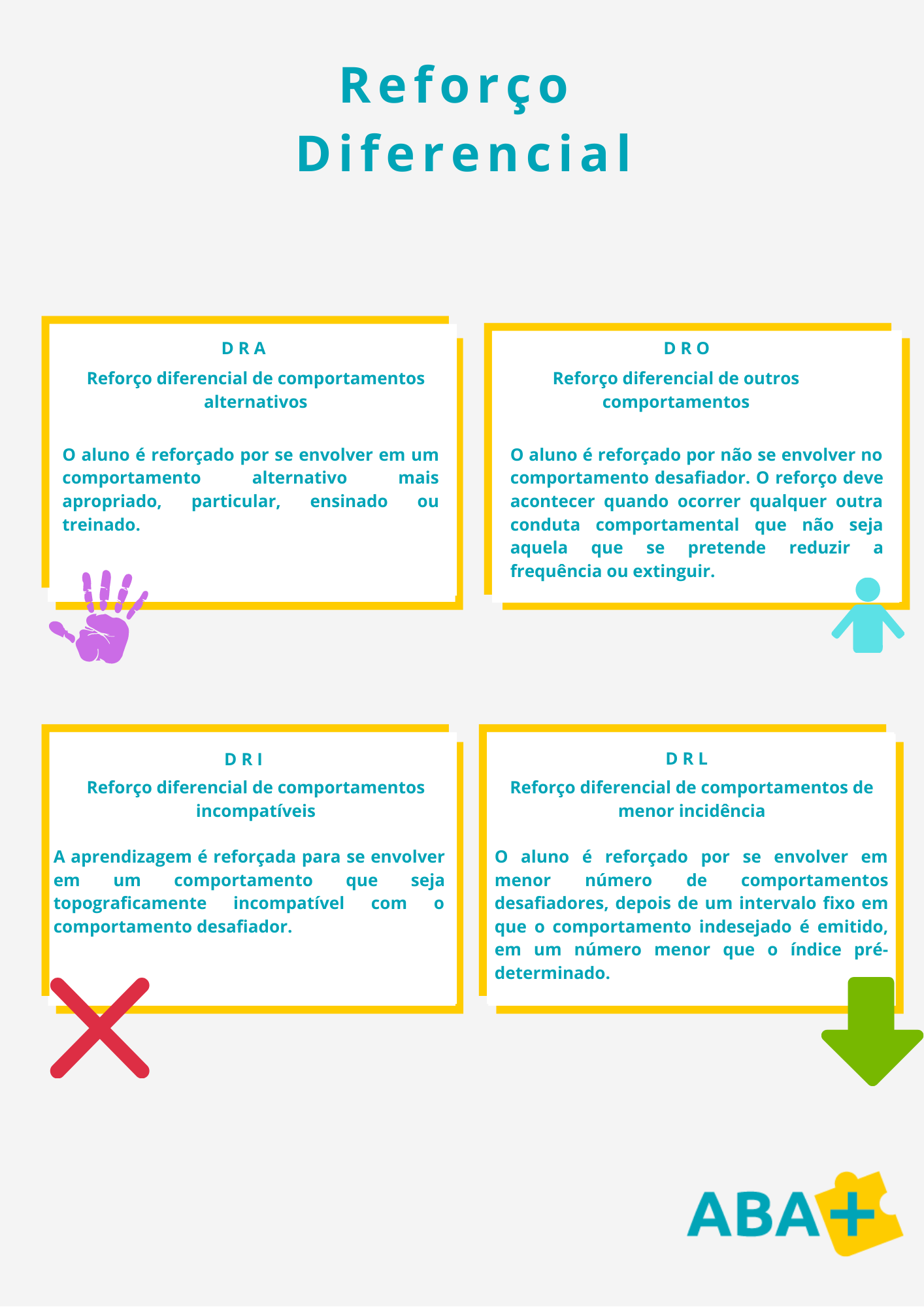 Materiais Complementares - ABA+