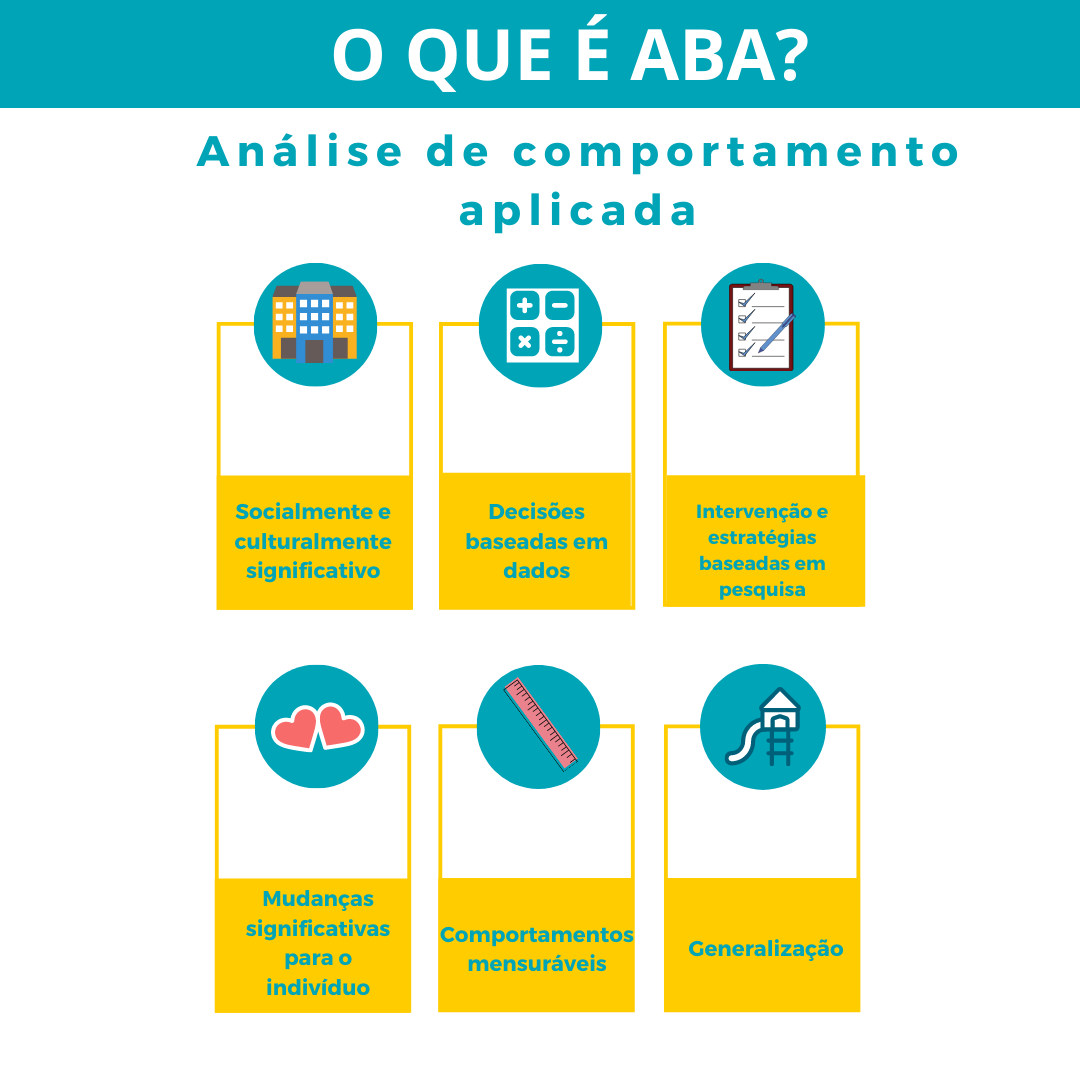 Materiais Complementares - ABA+