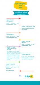 Materiais Complementares - ABA+